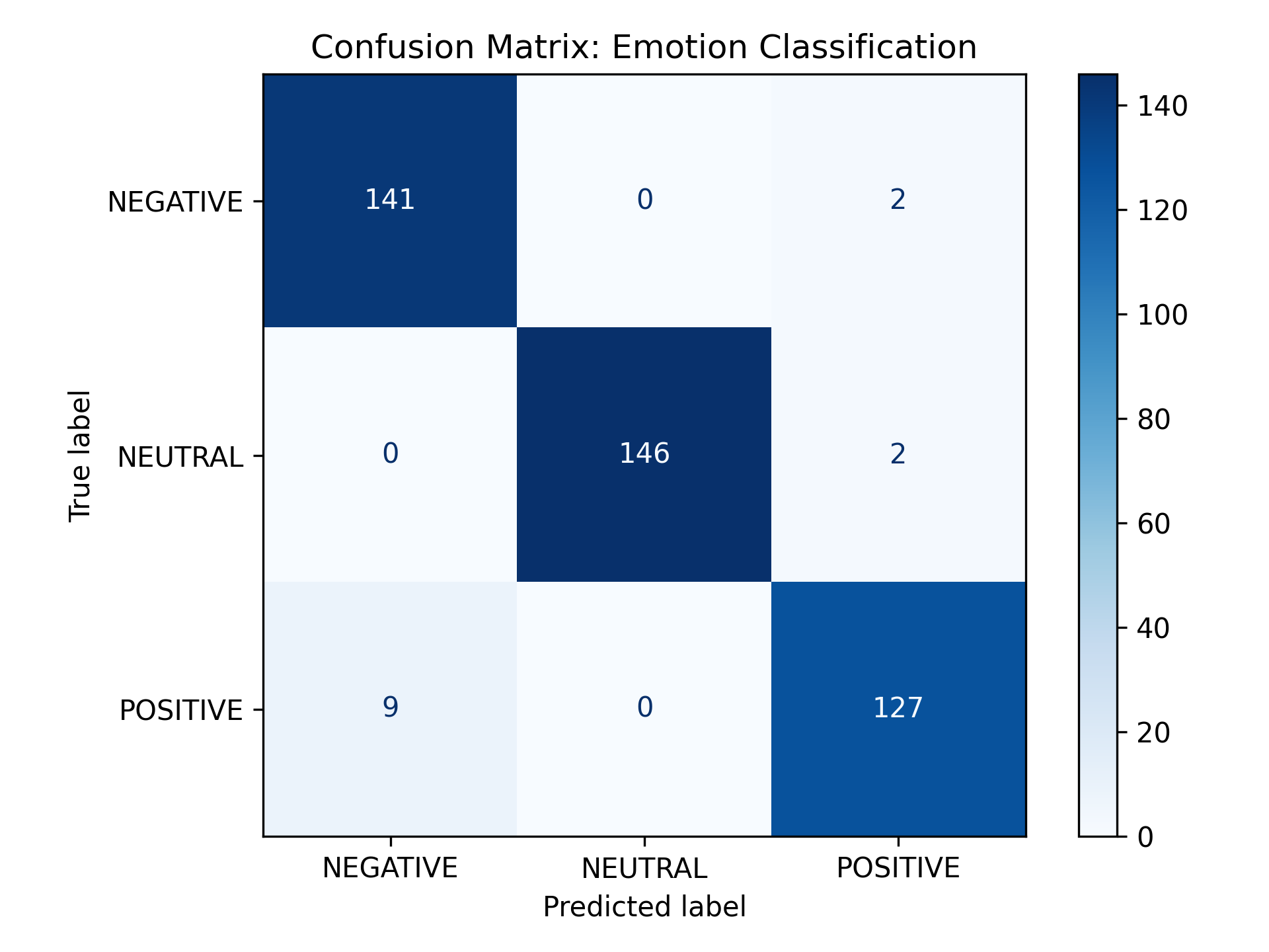 一次EEG情绪数据集的简单尝试（01） | Jo Jo